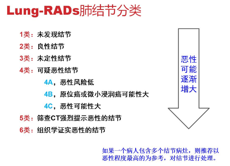 肺结节 Lung-RADS分类_肺部结节_肺部结节介绍 - 好大夫在线