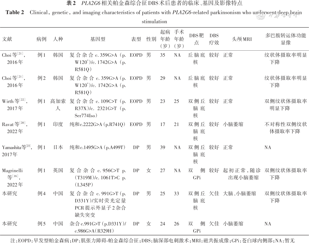 【临床研究】PLA2G6相关帕金森综合征6例临床与遗传学特点并文献复习 - 好大夫在线