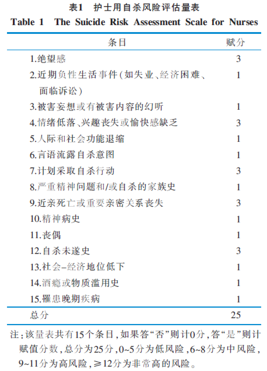 精神科住院抑郁症患者自杀预防及护理干预措施专家共识（节选）_抑郁症_治疗方式_日常注意事项 - 好大夫在线