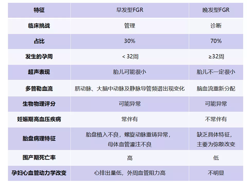 2020年ISUOG实践指南要点解读：SGA与FGR的诊断和管理_相关疾病 - 好大夫在线