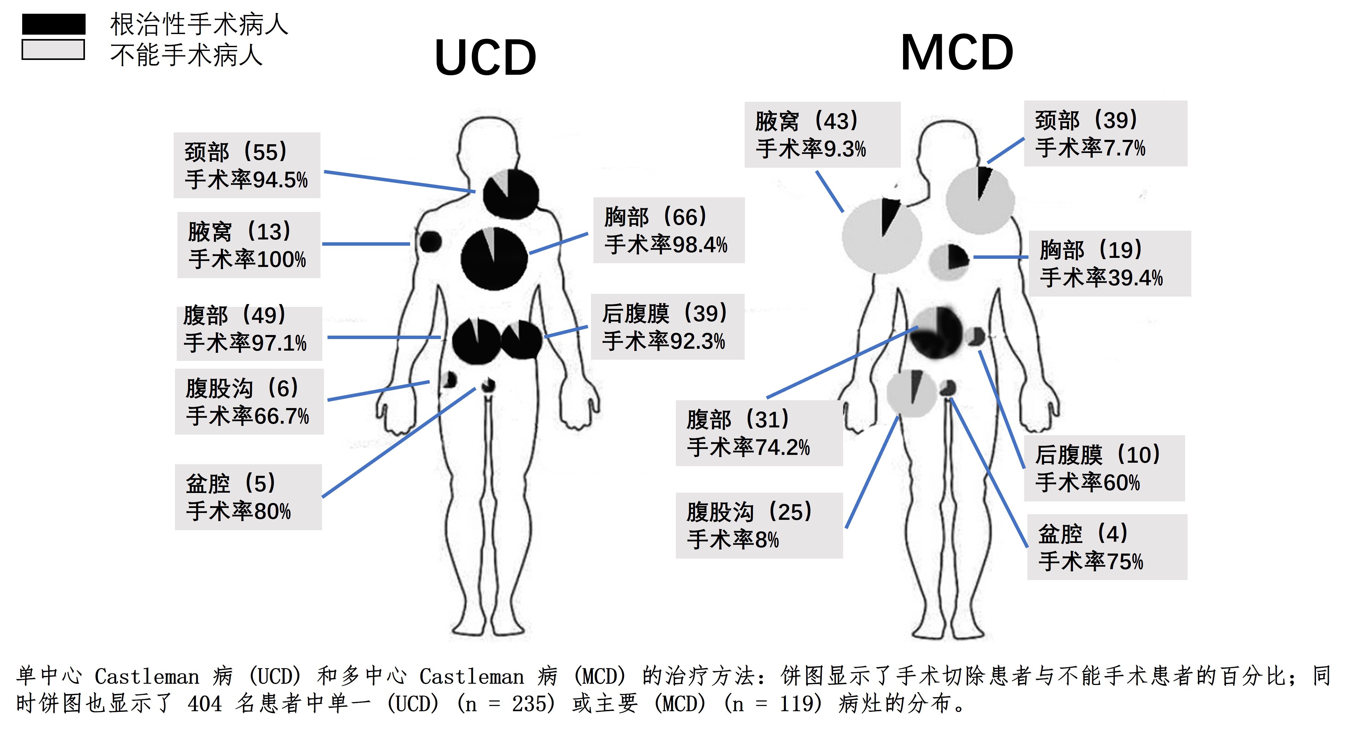什么是castleman病？怎么治疗？_Castleman病_Castleman病介绍 - 好大夫在线