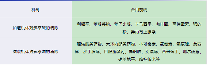 复方甲氧那明胶囊（阿斯美®/ASMETON®）说明书 - 好大夫在线