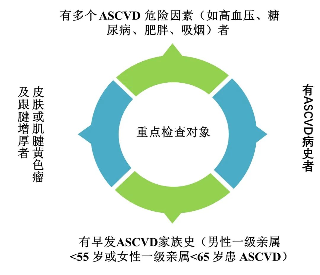 中国血脂管理指南，2024版发布！_高脂血症_高脂血症治疗方式 - 好大夫在线