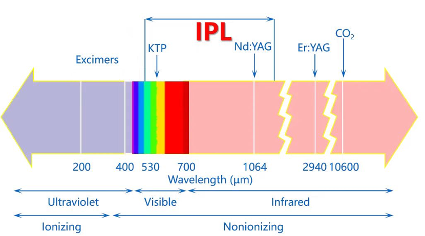 光子嫩肤三大顶流：BBL、M22、黑金超光子，谁是你的抗衰美白最优选？ - 好大夫在线