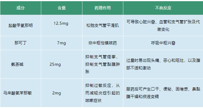 复方甲氧那明胶囊（阿斯美®/ASMETON®）说明书 - 好大夫在线