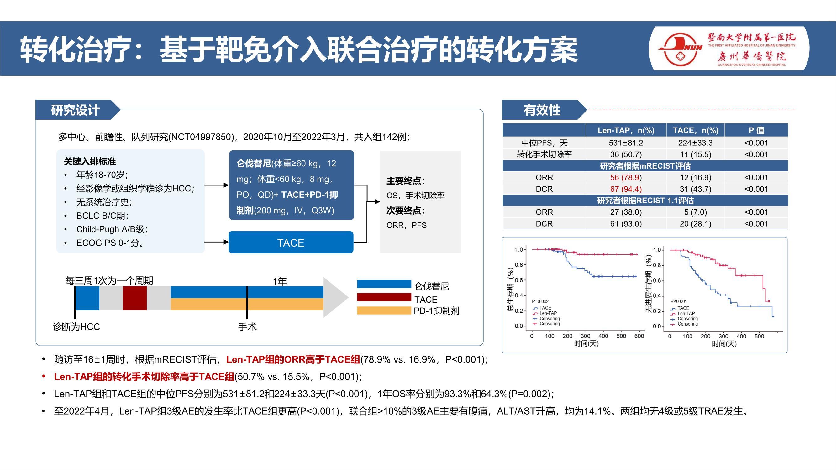 肝癌转化、新辅助和辅助治疗的研究进展（2023）（上） 春雨医生